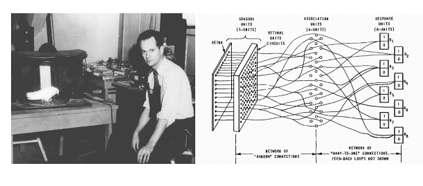 Deep Learning as an Epistemic Ensemble · castelle.org